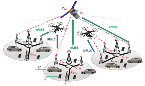 Heterogeneous Traffic Offloading In Sagin Download Scientific Diagram