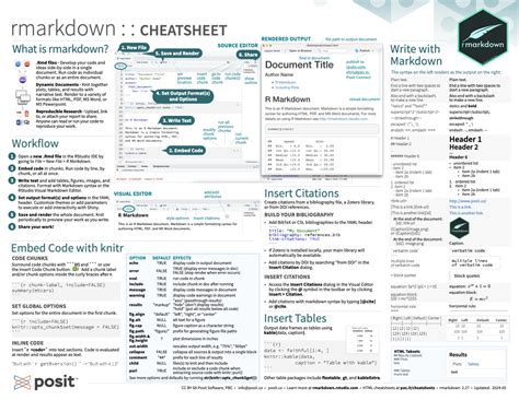 learn r markdown rmarkdown