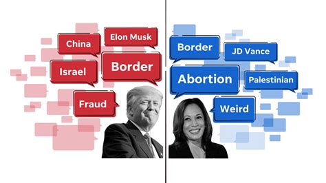 Harris Trump Presidential Debate What Each Candidate Must Emphasize