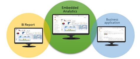 Embedded Analytics A Synergy Of Analytics And Application Useready