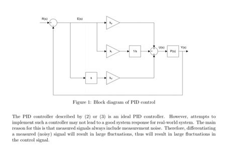 Solved 2 Background 2 1 Servo Model The Qube Servo 2