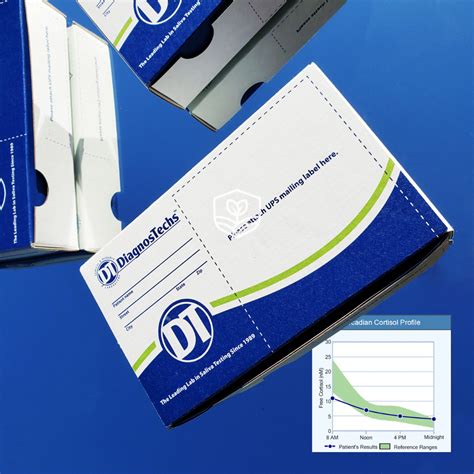 Adrenal Stress Index Asi Natural Health Improvement Center