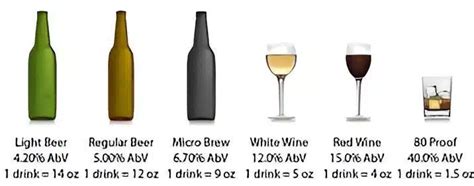 Understanding The Beer Alcohol Content Ace Stills