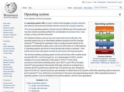 Wikipedia Operating System Handout For 9th 10th Grade Lesson Planet