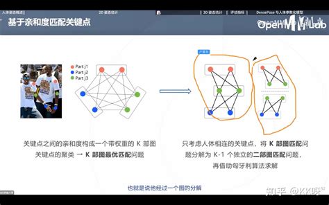 Openmmlab Day2 人体关键点检测与mmpose 知乎
