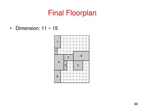 Ppt Efficient Floorplan Optimization Using Simulated Annealing