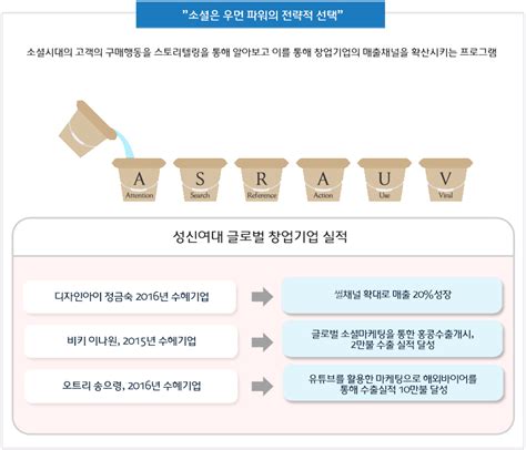 소셜 스토리텔링