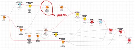 Step Over A Loop When An Error Occur Knime Analytics Platform Knime
