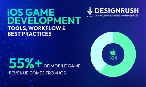Ios Game Development Build Launch And Monetize Games That Scale