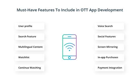 Ott Platform Development An Essential Guide For 2025 Intellias