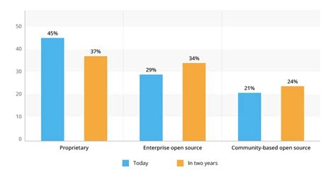 How To Account For Hidden Costs In Software Development Plans