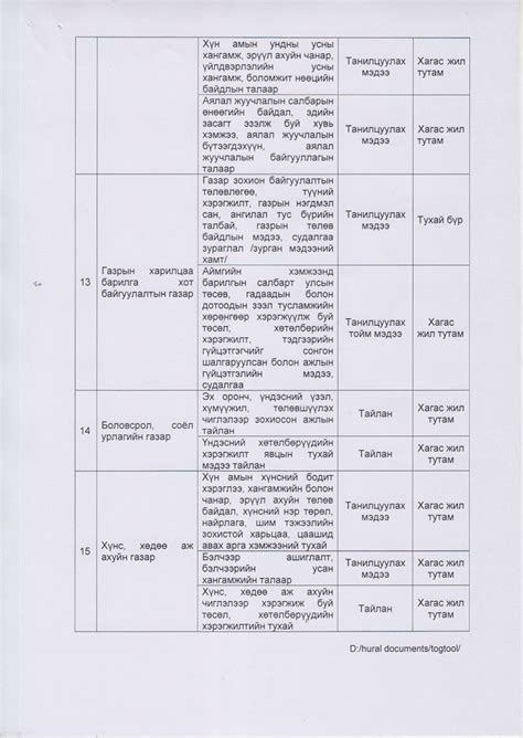 Орон тооны байнгын ажлын хэсгийг байгуулах тухай