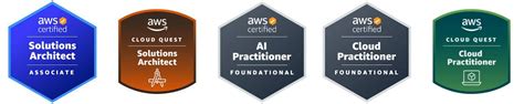 Aws Awscertified Awscloudquest Cloudcomputing Solutionsarchitect