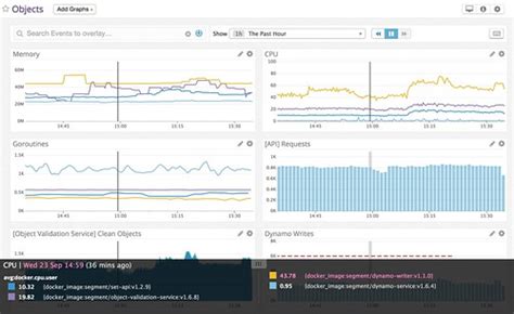 segment rebuilding our infrastructure with docker ecs and terraform high scalability