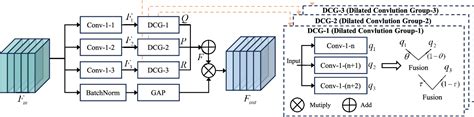 Figure 3 From A Lightweight Object Counting Network Based On Density Map Knowledge Distillation