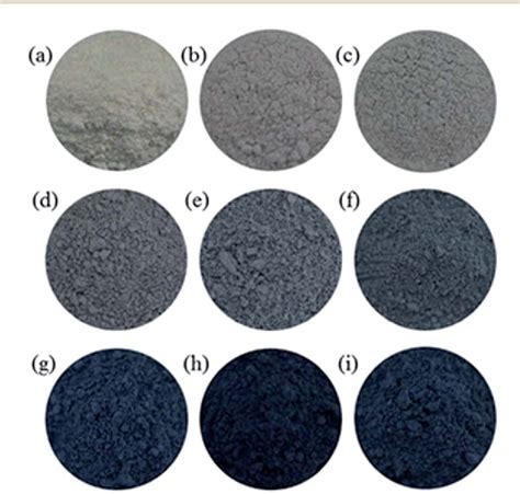 Figure 1 From Room Temperature Synthesis Of Reduced TiO2 And Its Application As A Support For