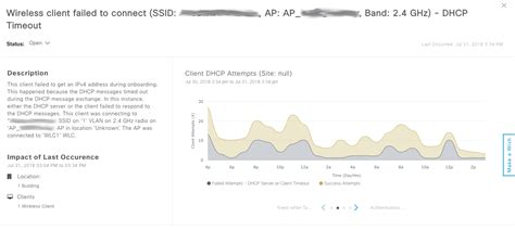 Wireless Assurance With Cisco Dna Center Wifi Reference