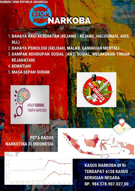 Poster Anti Narkoba