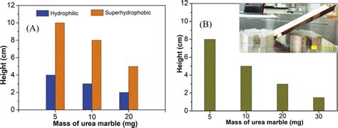 Anti‐collision Performance Of Umms A Critical Height Against Umm Mass