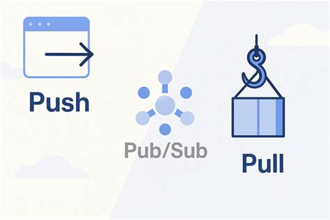 Cloud Pubsub Push Vs Pull Subscriptions