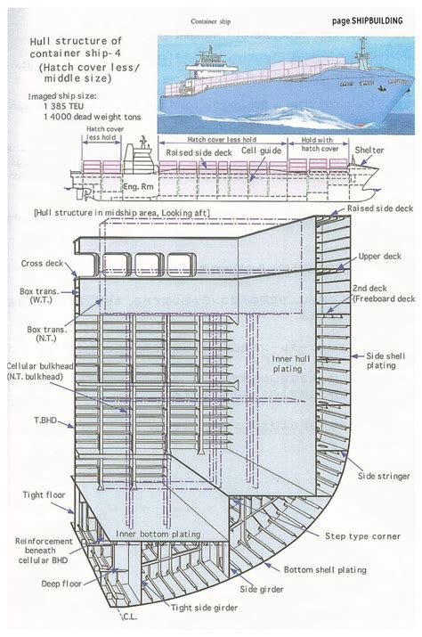 Hull Structure Of A Hatch Cover Less Container Ship Medium Size