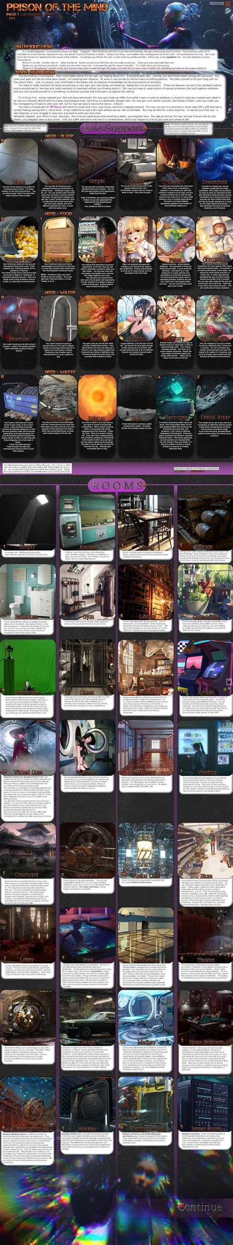 Prison Of The Mind Cyoa Basement Realm Style Imgur Cyoa Prison