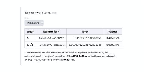 Github Thesephistx Oak Notebook Experimental Tool For Writing Dynamic Markdown Docs That