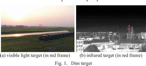Figure 1 From Research On Dim Target Detection Model Based On Eye