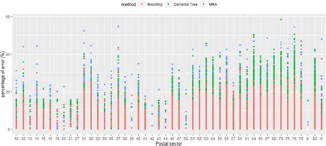 Out Of Sample Forecasting Tests For Public Housing Prices Note Using Download Scientific