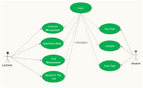 Use Case Diagram Of The E Modules Application System Download Scientific Diagram