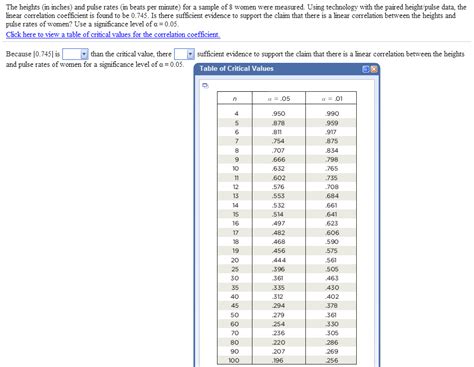 Solved The Heights In Inches And Pulse Rates In Beats Per Chegg Com