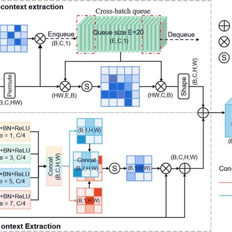 Examples Of Challenging Polyp Images In Colonoscopy Datasets Ad