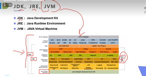 JDK JRE JVM区别 Y 博客园