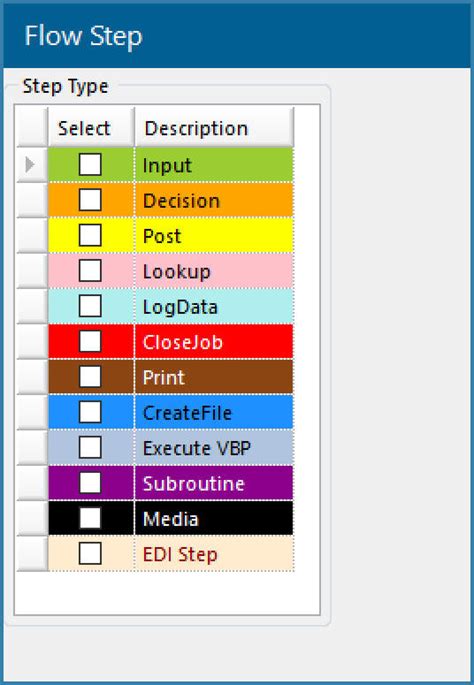 Building Steps And Step Types