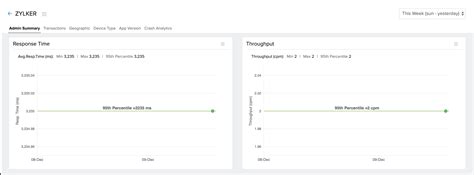 Android Apm Online Help Site24x7