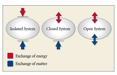 Genesis And The Question Of Entropy The Institute For Creation Research