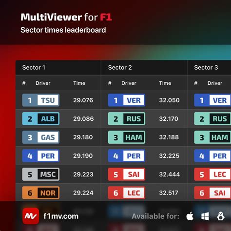 Multiviewer For F1 A Fan Built Desktop Client For F1tv Rformula1