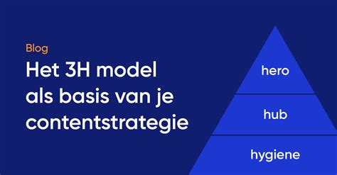 Het 3h Model Als Basis Van Je Contentstrategie De Indruk