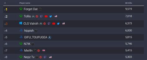Apex Legends Status On Twitter We Now Have 8 Players With More Than 5000 Kills On Vantage And