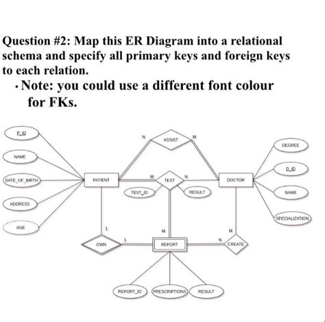 solved question 2 map this er diagram into a relational schema and