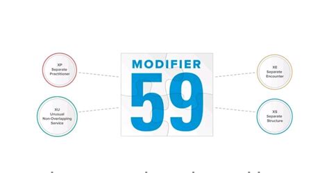 Amarjeet Jha On Linkedin Coders Medicalcoding Medicalbilling