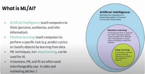 ai machinelearning deeplearning tech innovation… raushanah muhammad