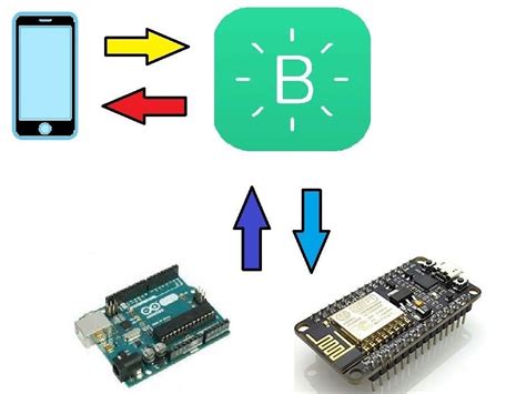 What Are The Differences Between Nodemcu And Arduino Uno 42 Off