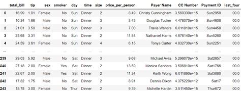 R Ploting And Understanding Facewrap And Multiplevariable Graphs