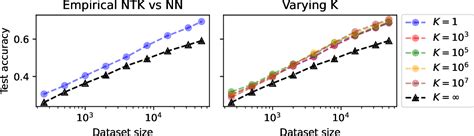 Figure 5 From Understanding Sparse Feature Updates In Deep Networks