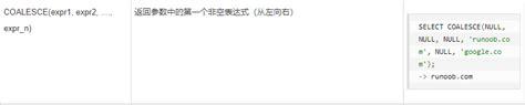 Sql——coalesce函数详解 皮卡丘和羊宝贝 博客园