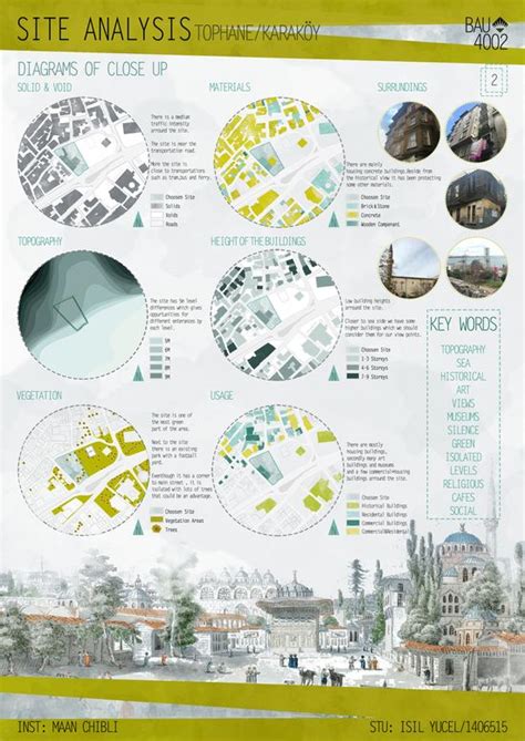 Architecture Analysis Urbandesignportfolio Urbandesignportfolio