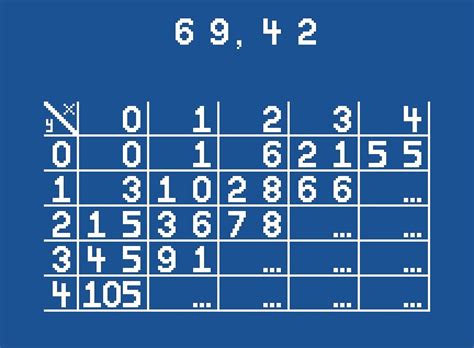 Can Anyone Help Me Get An 8 Digit Number Out Of This Rpuzzles