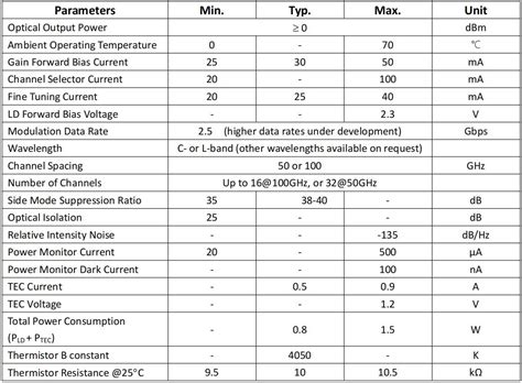 Tunable Diode Laser To Can Package Optical Source C Band 1530nm 1565 Nm Laserse