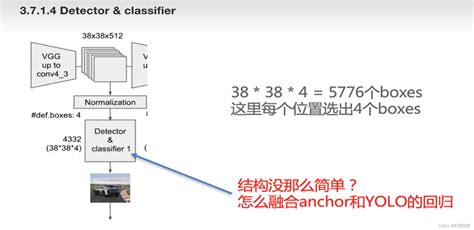 目标检测ssd算法笔记priorbox Layer Csdn博客